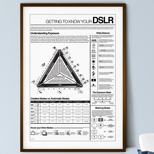Getting to Know Your DSLR Camera Printable Photography Poster - Etsy