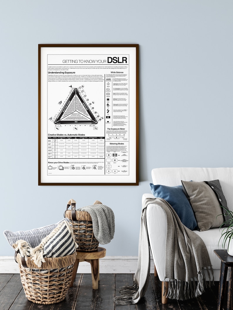 Getting to Know Your DSLR Camera Printable Photography Poster - Instant ...