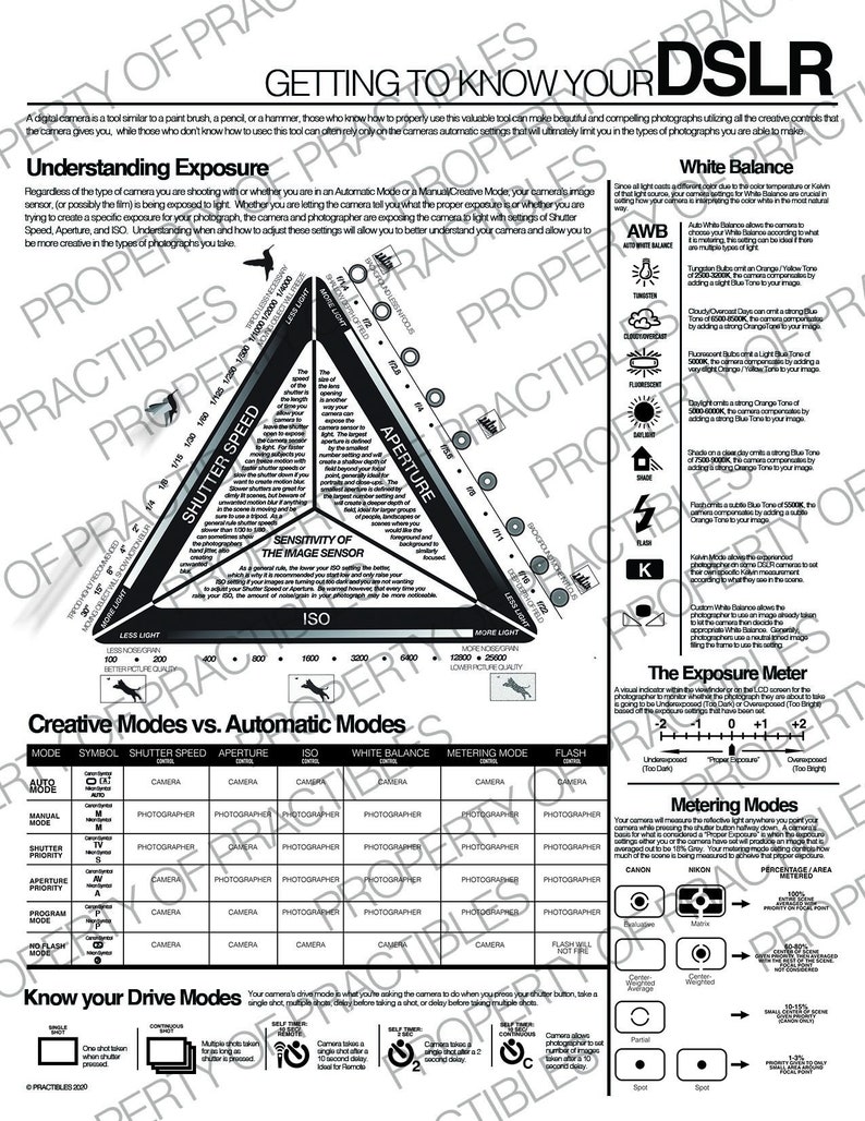 Getting to Know Your DSLR Camera Printable Photography Poster - Instant ...