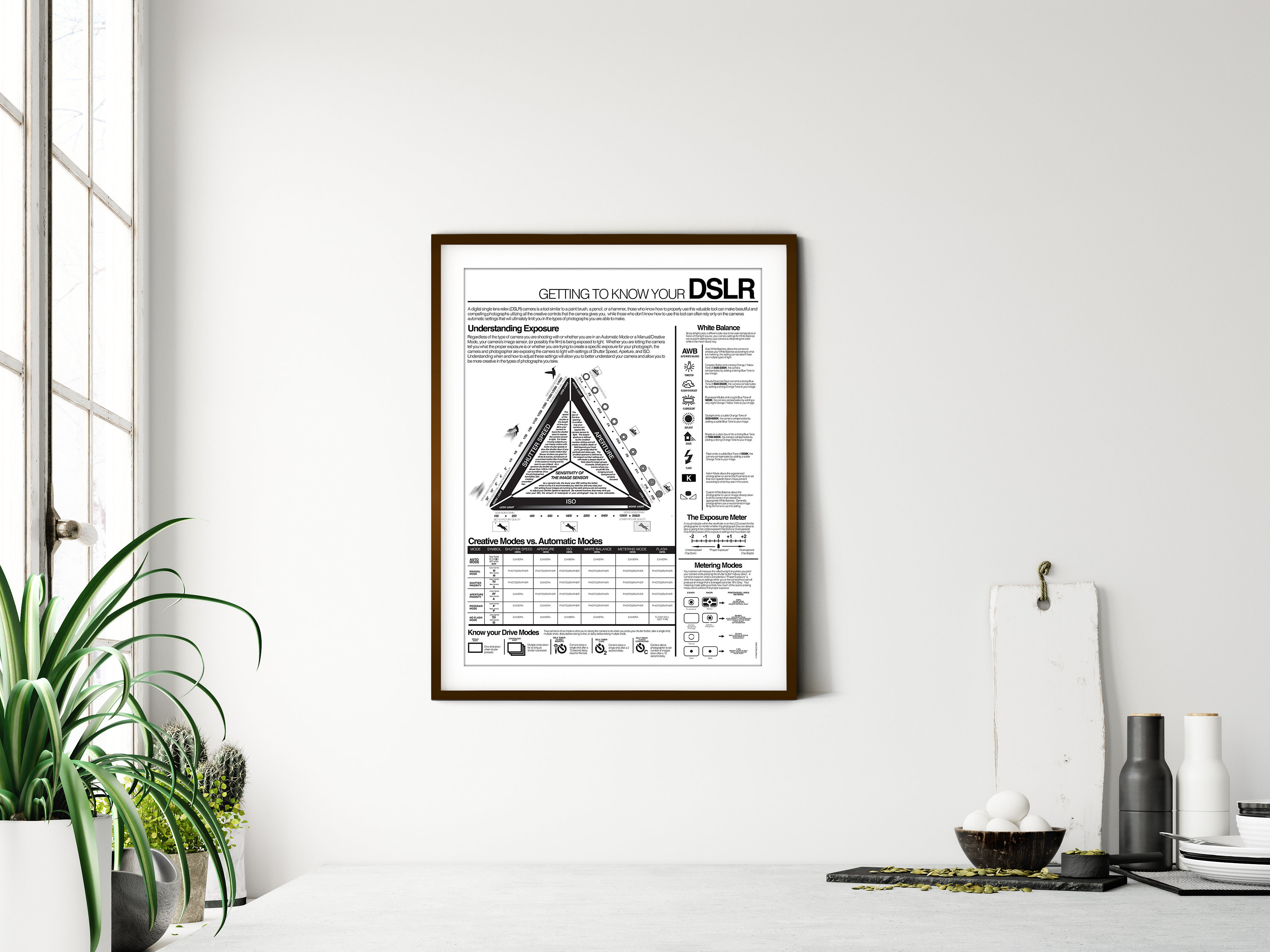 Getting to Know Your DSLR Camera Printable Photography Poster - Instant ...