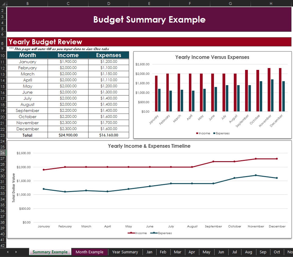 Personal Budget Excel Template - Month & Year Summaries 3 - Etsy