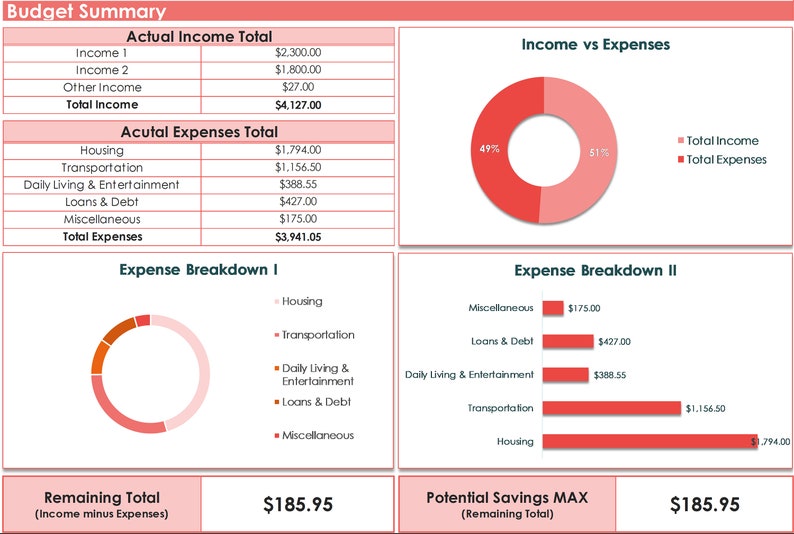 Personal Budget Excel Template - Month & Year Summaries - Etsy Canada