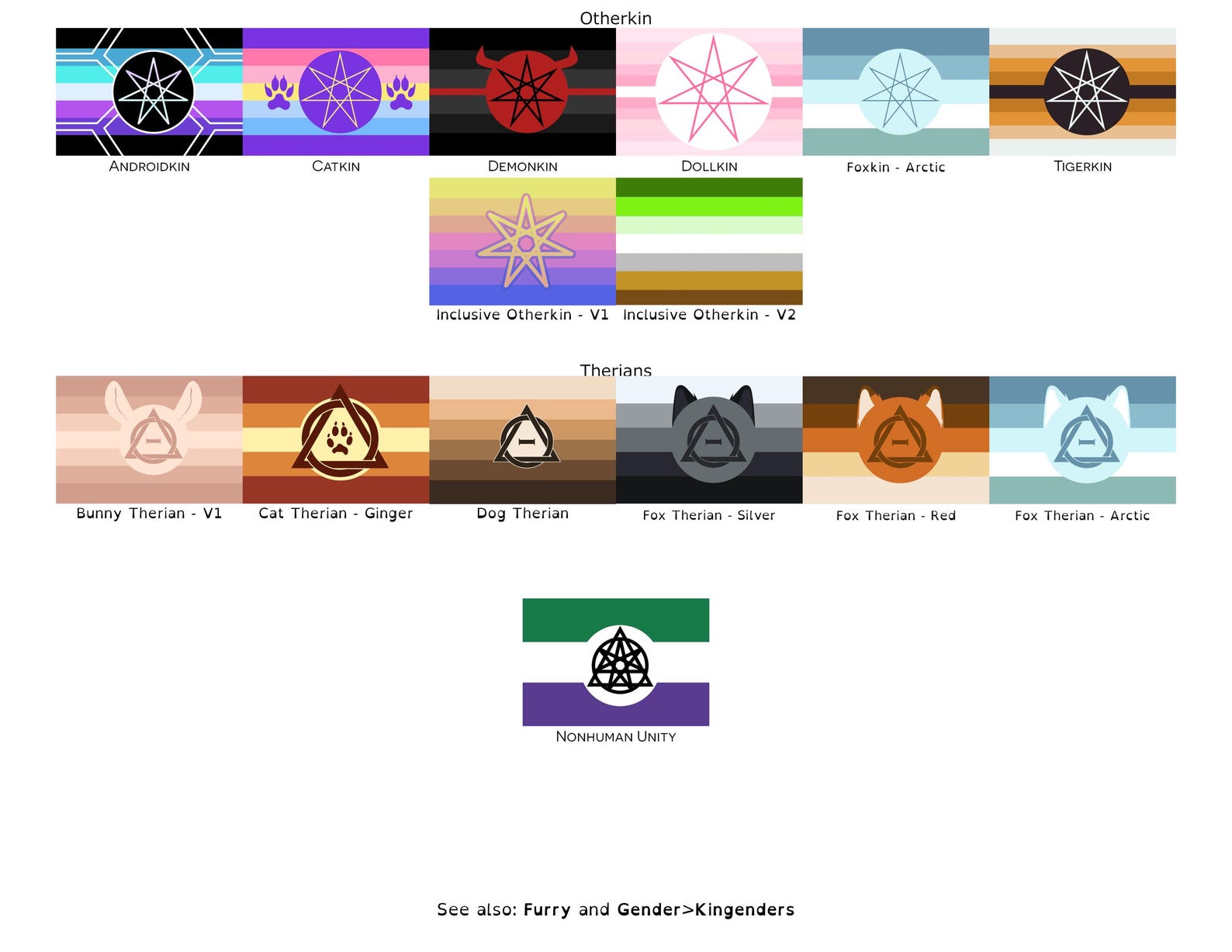 Choose Your Furry Pride Wall Flag | Single-sided | 4 Sizes | Furries ...