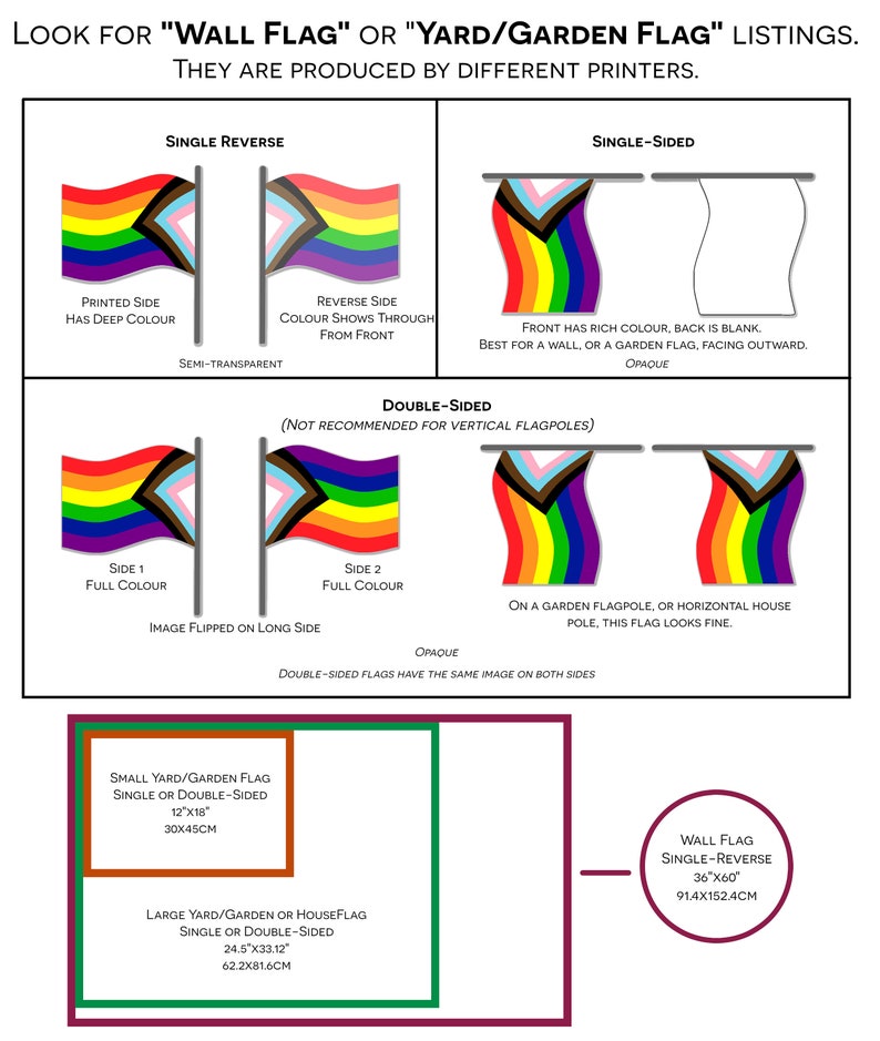 Choose Your Gender Pride Flags Single or Double-sided 2 - Etsy
