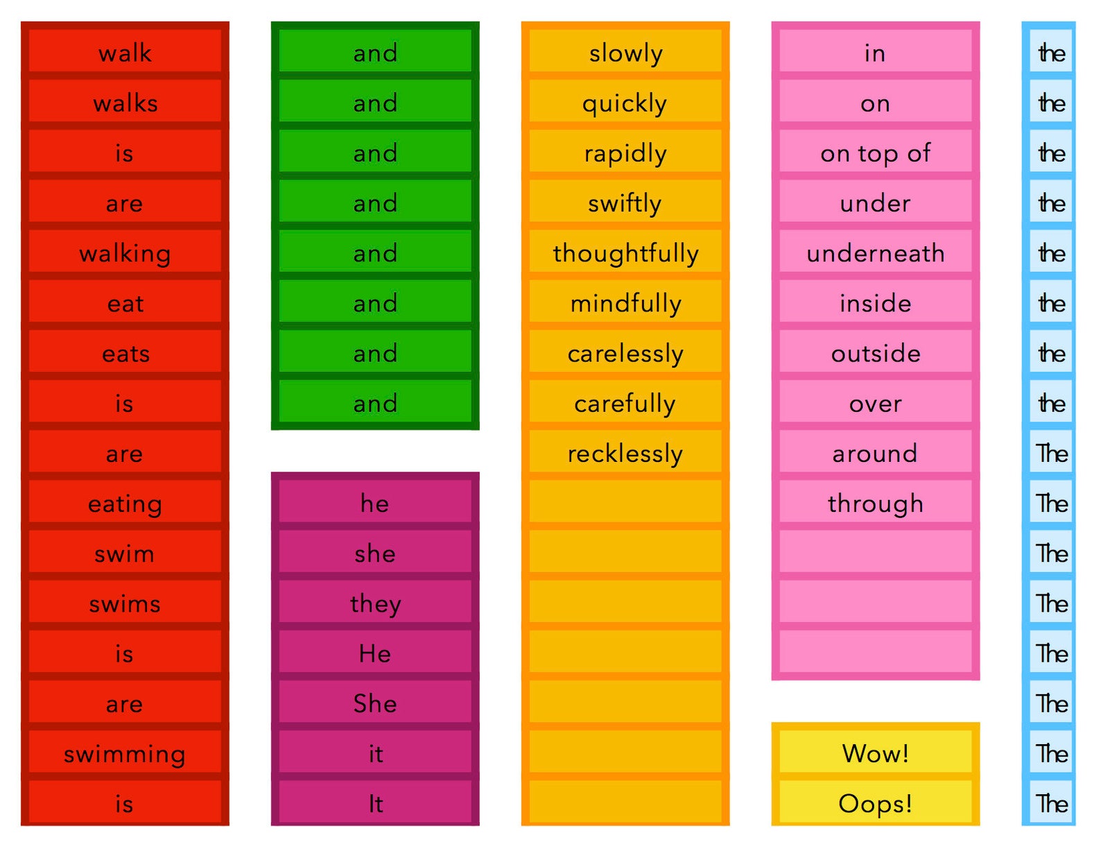 Printable Montessori Grammar Farm - Etsy