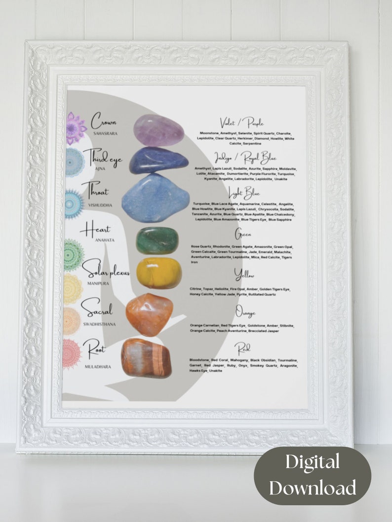 7 Chakras Crystals Stones Guide, Chakra Art, Chakra Print, Meditation ...