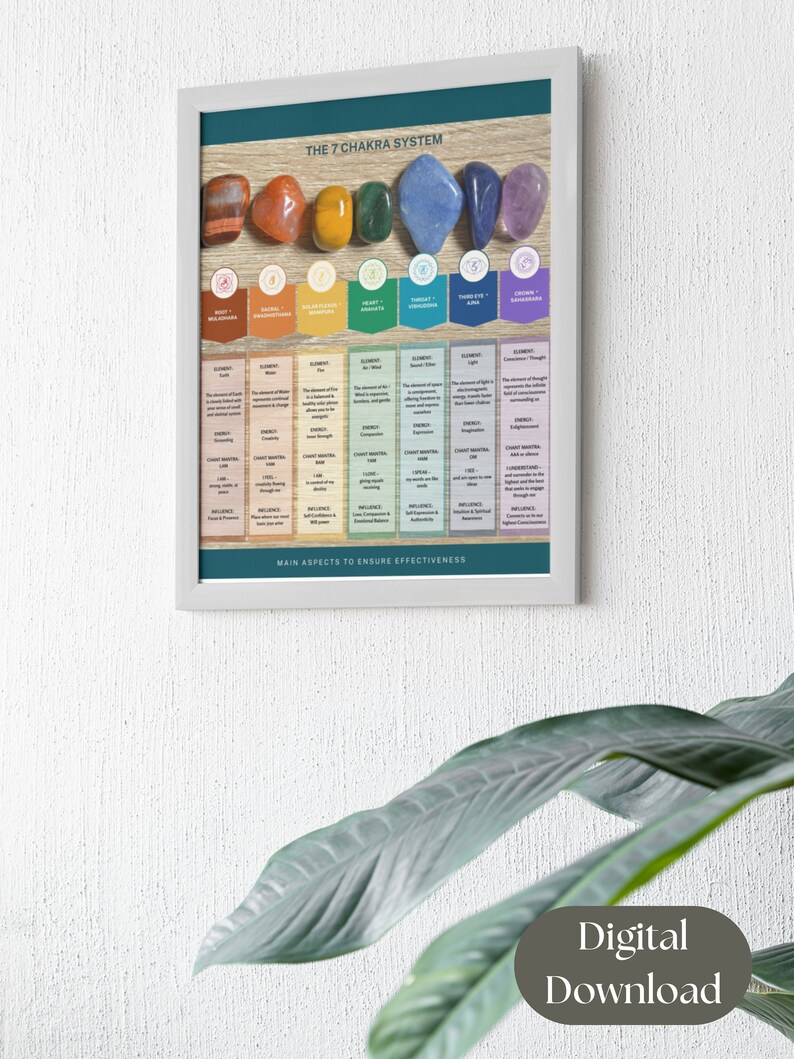 7 Chakras Mantras Chart, Chakra Art, Chakra Print, Meditation Art, Yoga ...