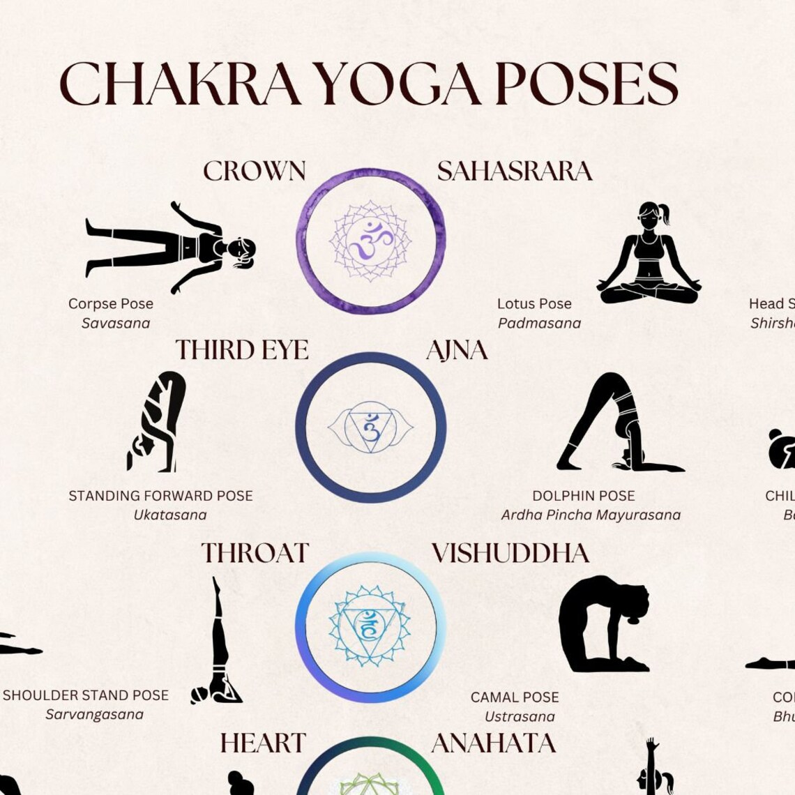 7 Chakras Yoga Poses Wall Art, Chakra Art, Yoga Art, Meditation Art ...