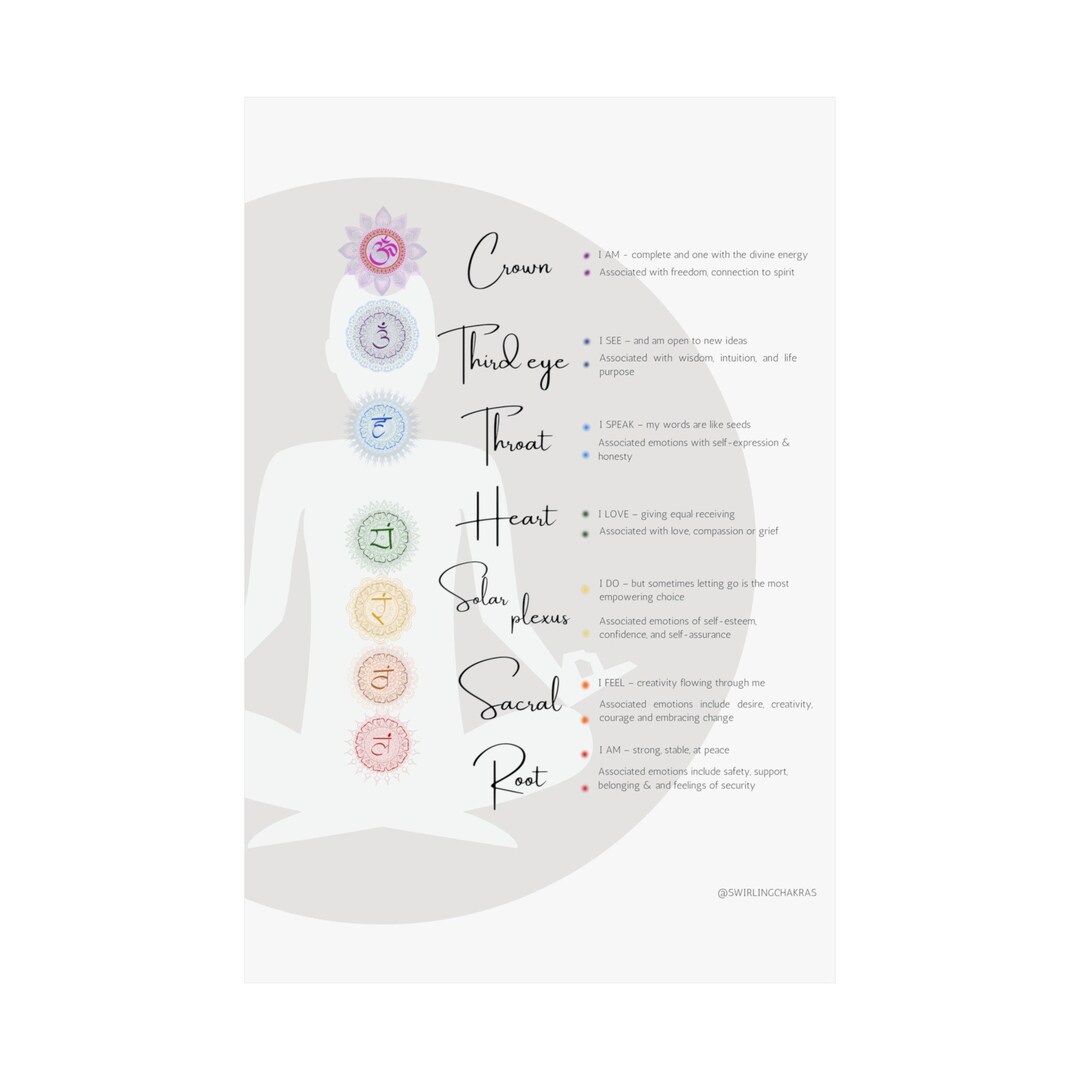 7 Chakra Mantra Meditation Chakra Chart Matte Vertical Posters Swirling ...