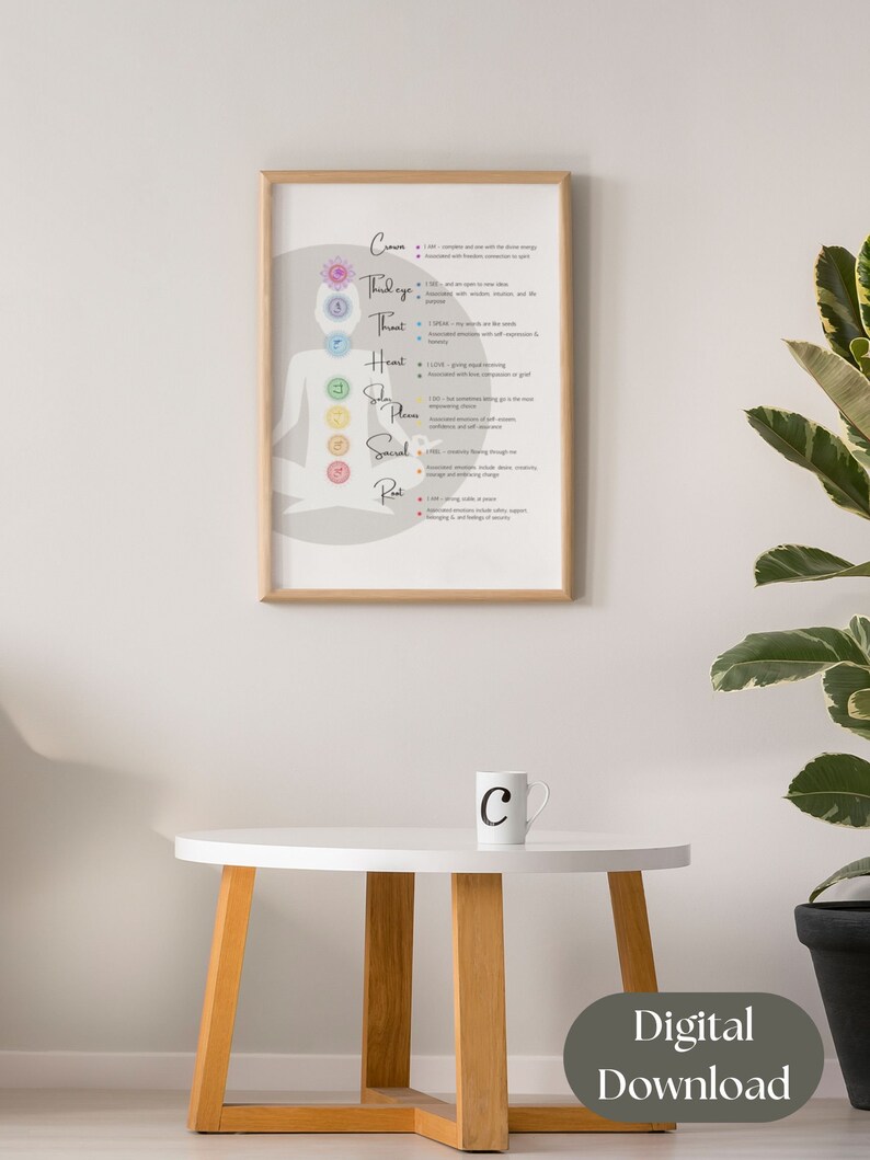 7 Chakras Mantras Guide, Chakra Art, Chakra Print, Meditation Art, Yoga Art, Digital Download ...