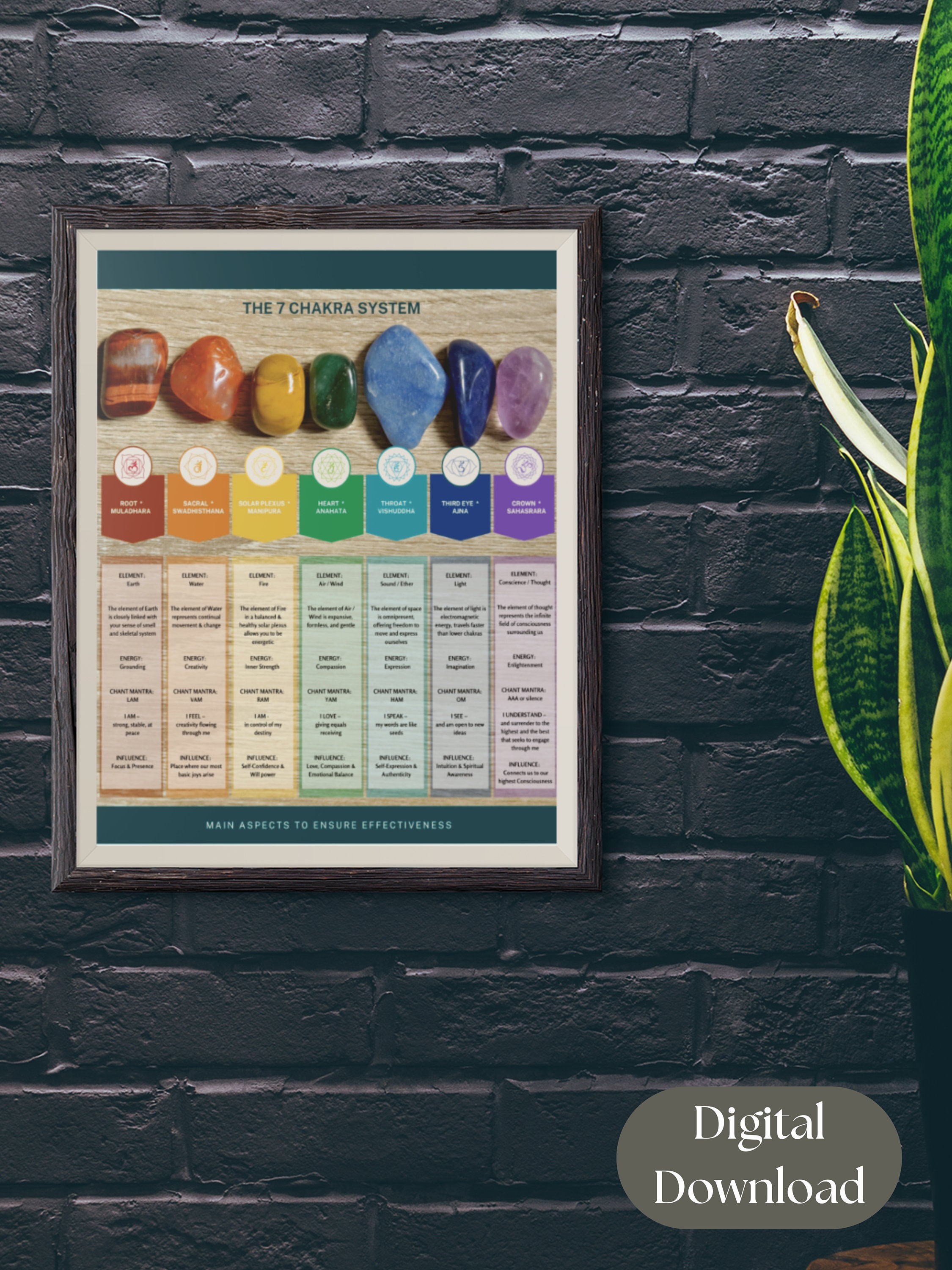 7 Chakras Mantras Chart, Chakra Art, Chakra Print, Meditation Art, Yoga ...
