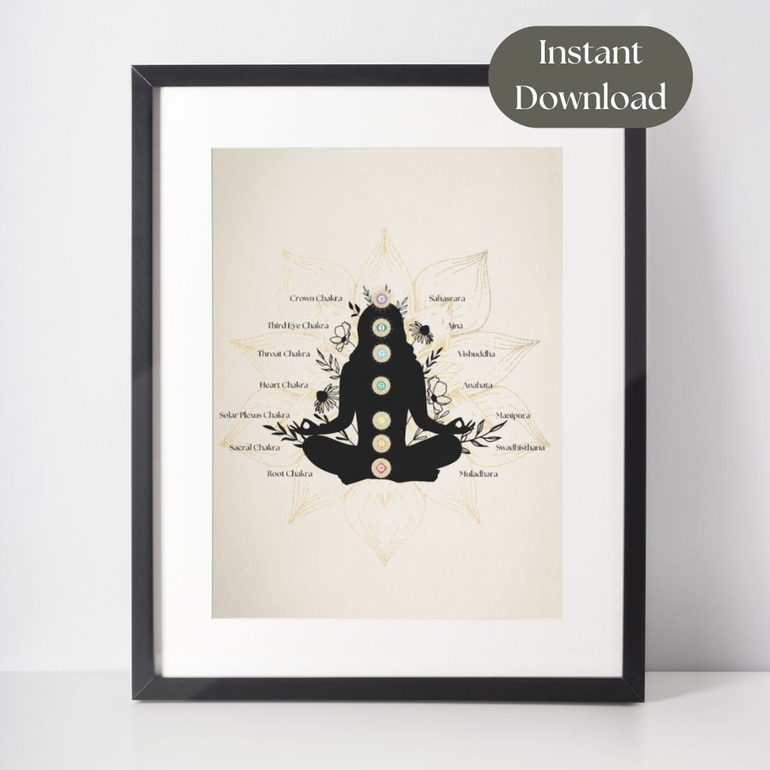 7 Chakras Lotus Sitting Yoga Sanskrit Names, Chakra Art Print ...