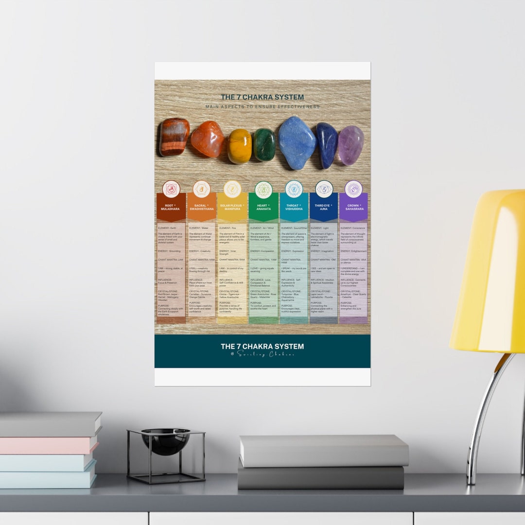 7 Chakra System Chart Main Aspects With Crystals & Stones Matte ...