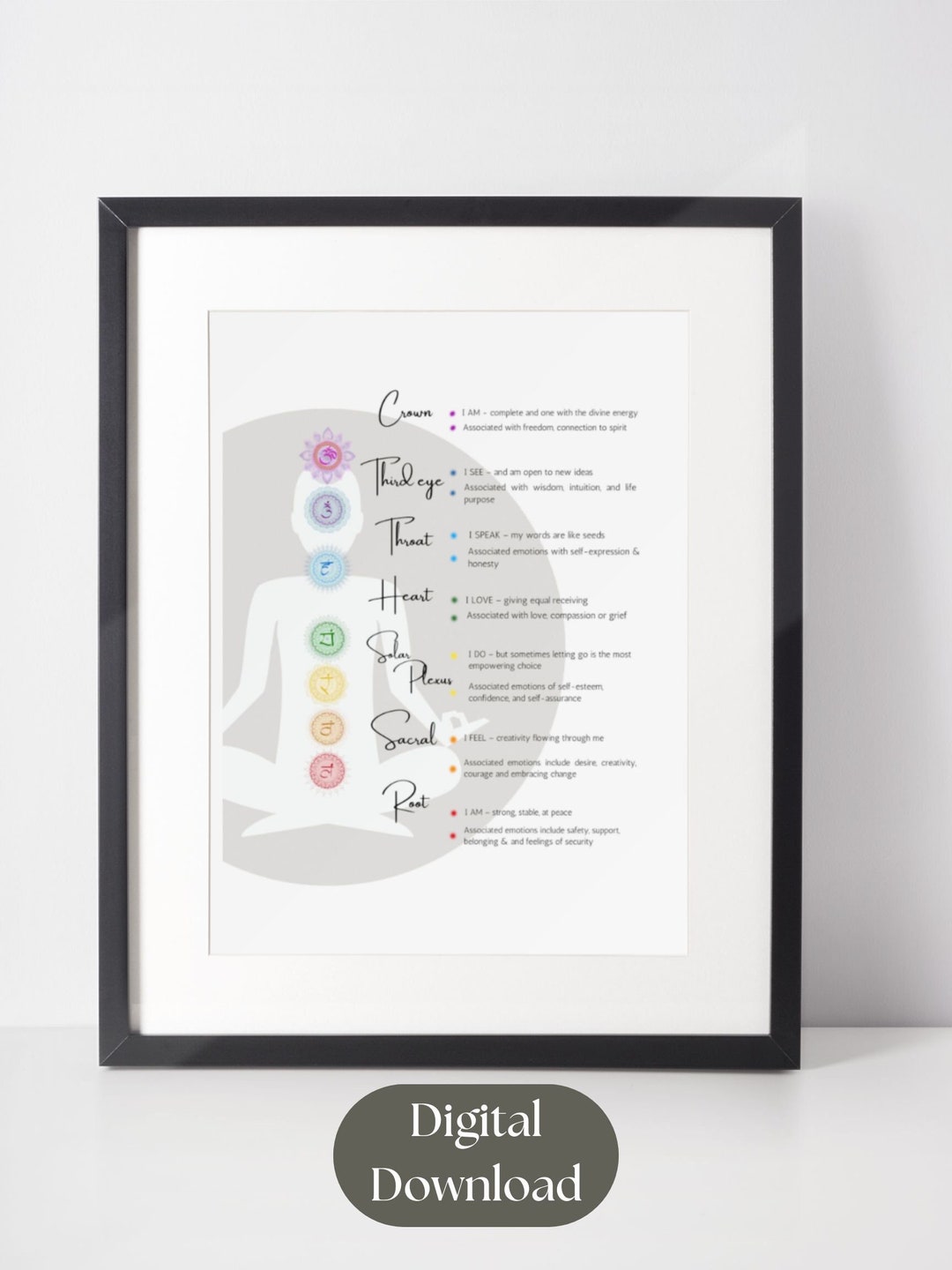 7 Chakras Mantras Guide, Chakra Art, Chakra Print, Meditation Art, Yoga ...