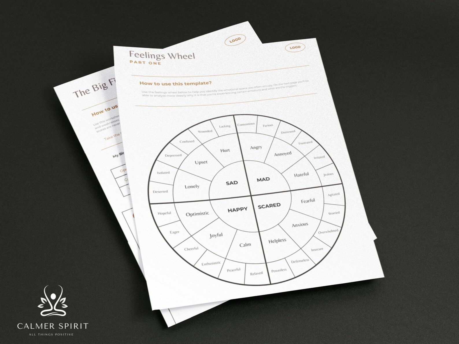 True Self Discovery Worksheets Canva Templates Wellness - Etsy