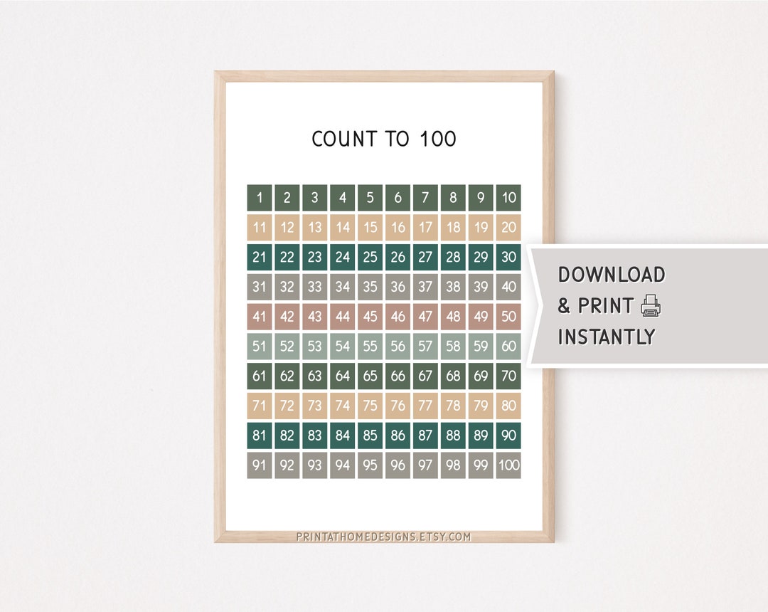 Green 100 Number Chart Poster, Count to 100 Number Chart, Counting ...