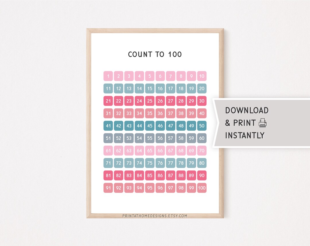 Pink 1 to 100 Number Chart Poster, Counting Numbers Educational Poster ...