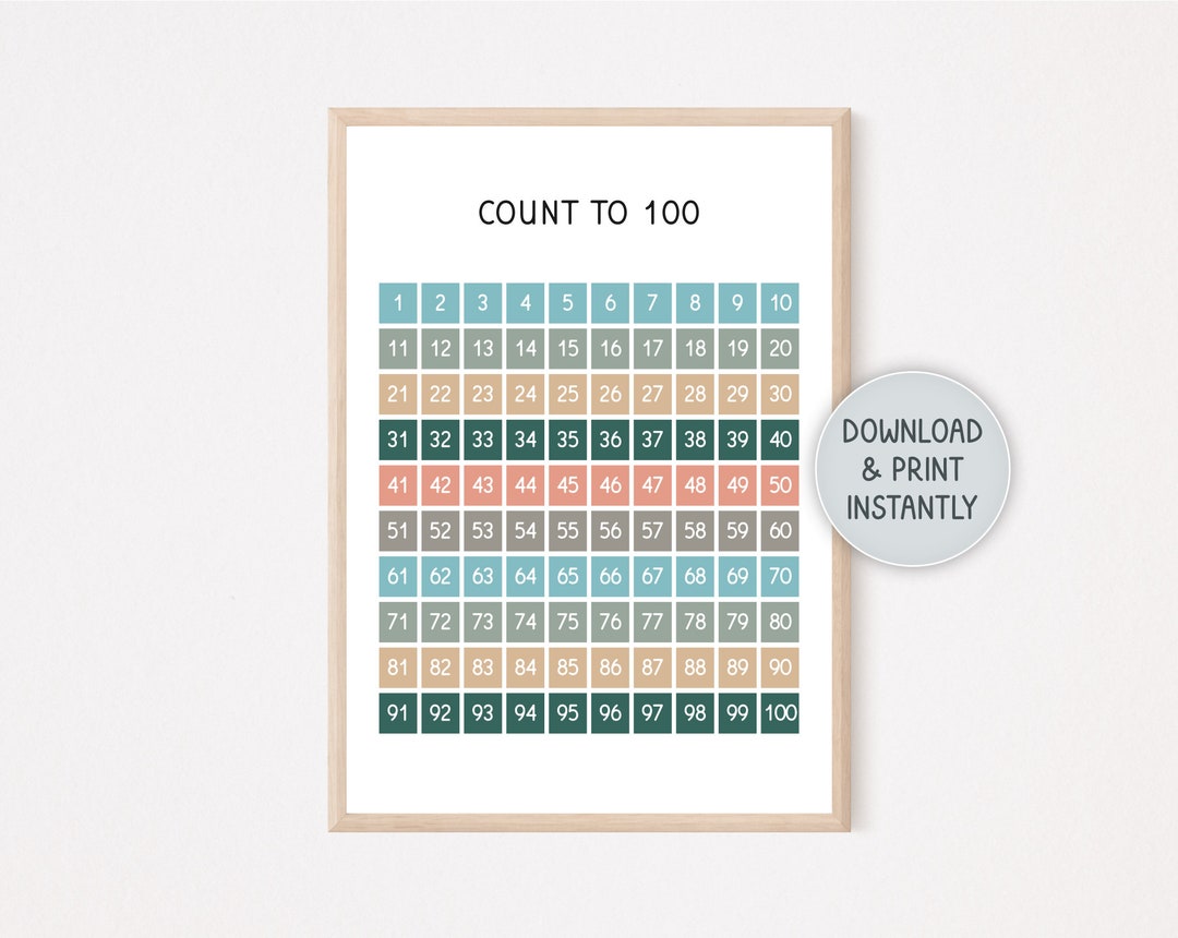 Blue 100 Number Chart Poster, Count to 100 Number Chart, Counting ...