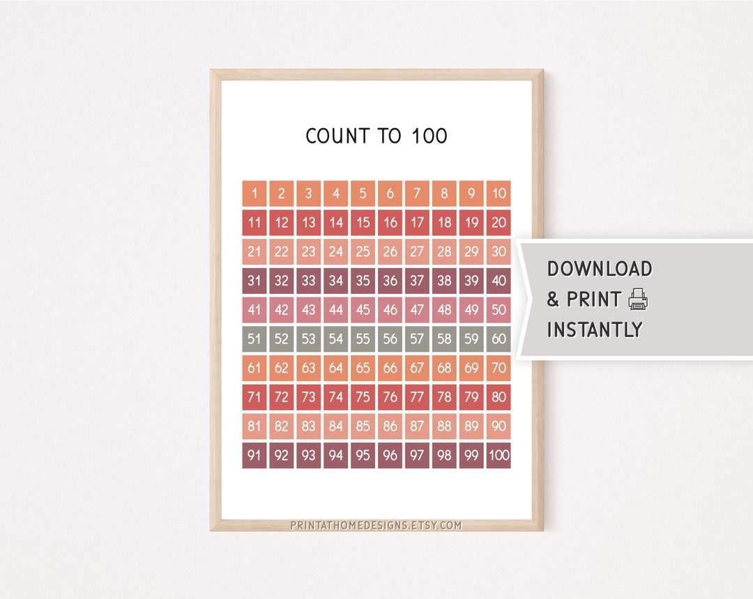 Pink 100 Number Chart Poster, Count to 100 Number Chart, Counting ...