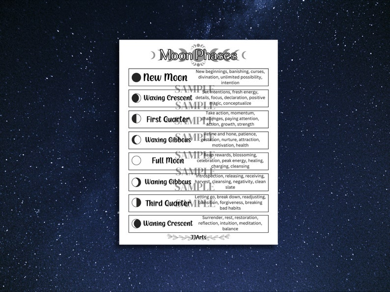 Phases of the Moon - PDF Downloadable Guide (letter, A4, and A5 Sizes ...
