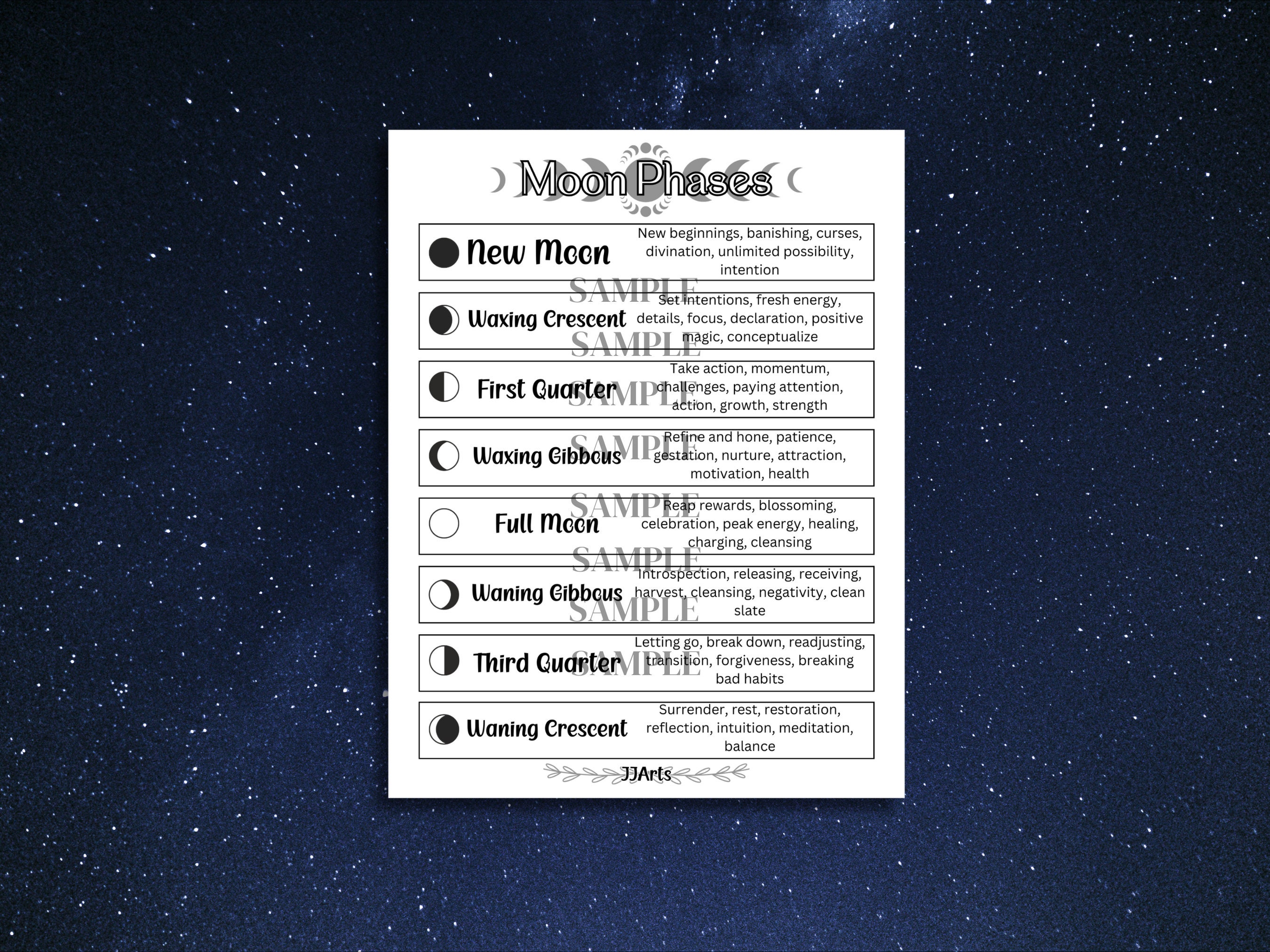 Phases of the Moon - PDF Downloadable Guide (letter, A4, and A5 Sizes ...