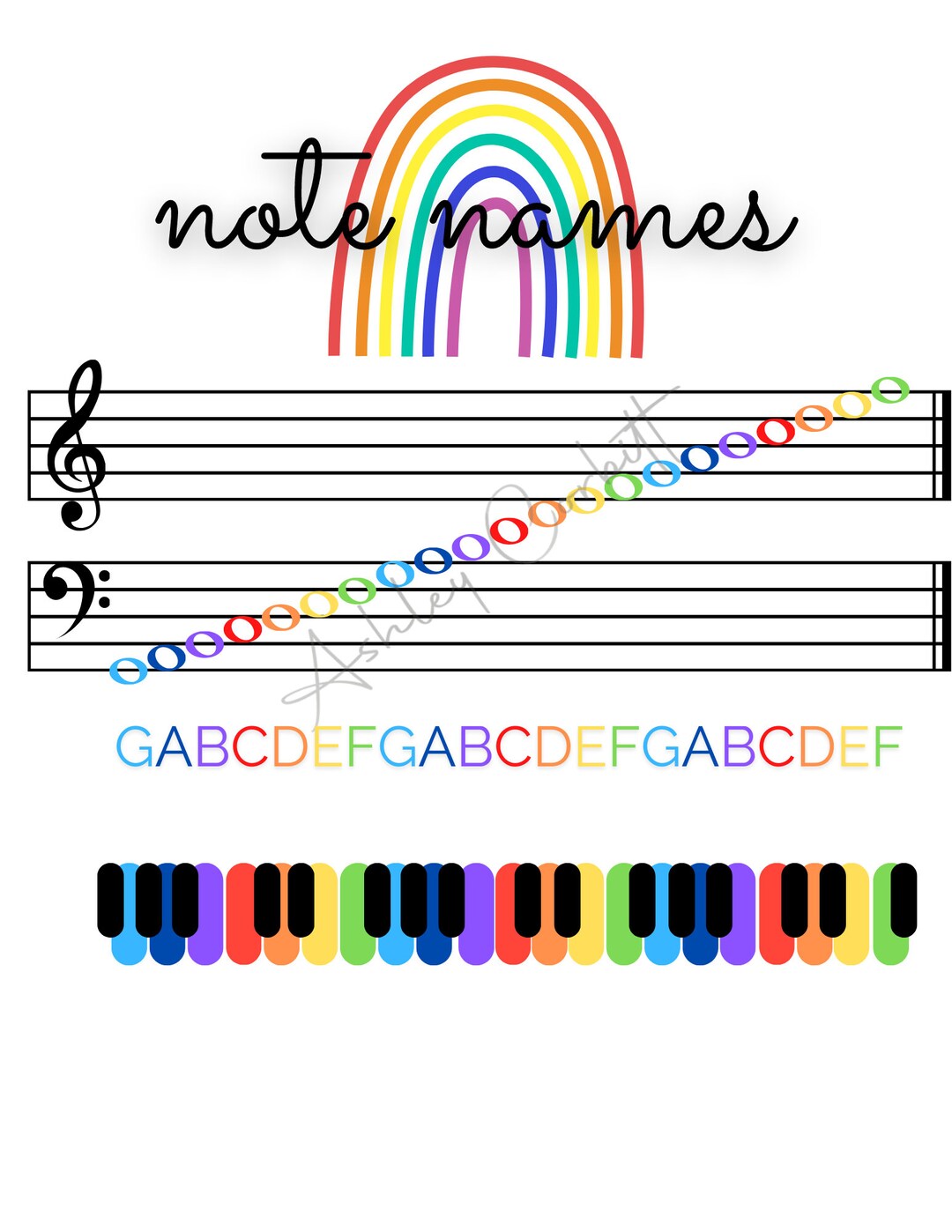 Piano Key Note Names Rainbow - Etsy