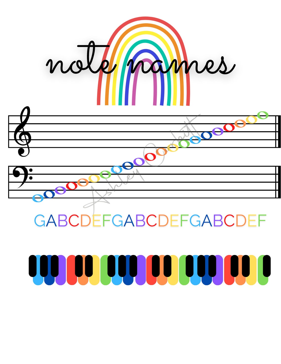 Piano Key Note Names Rainbow - Etsy