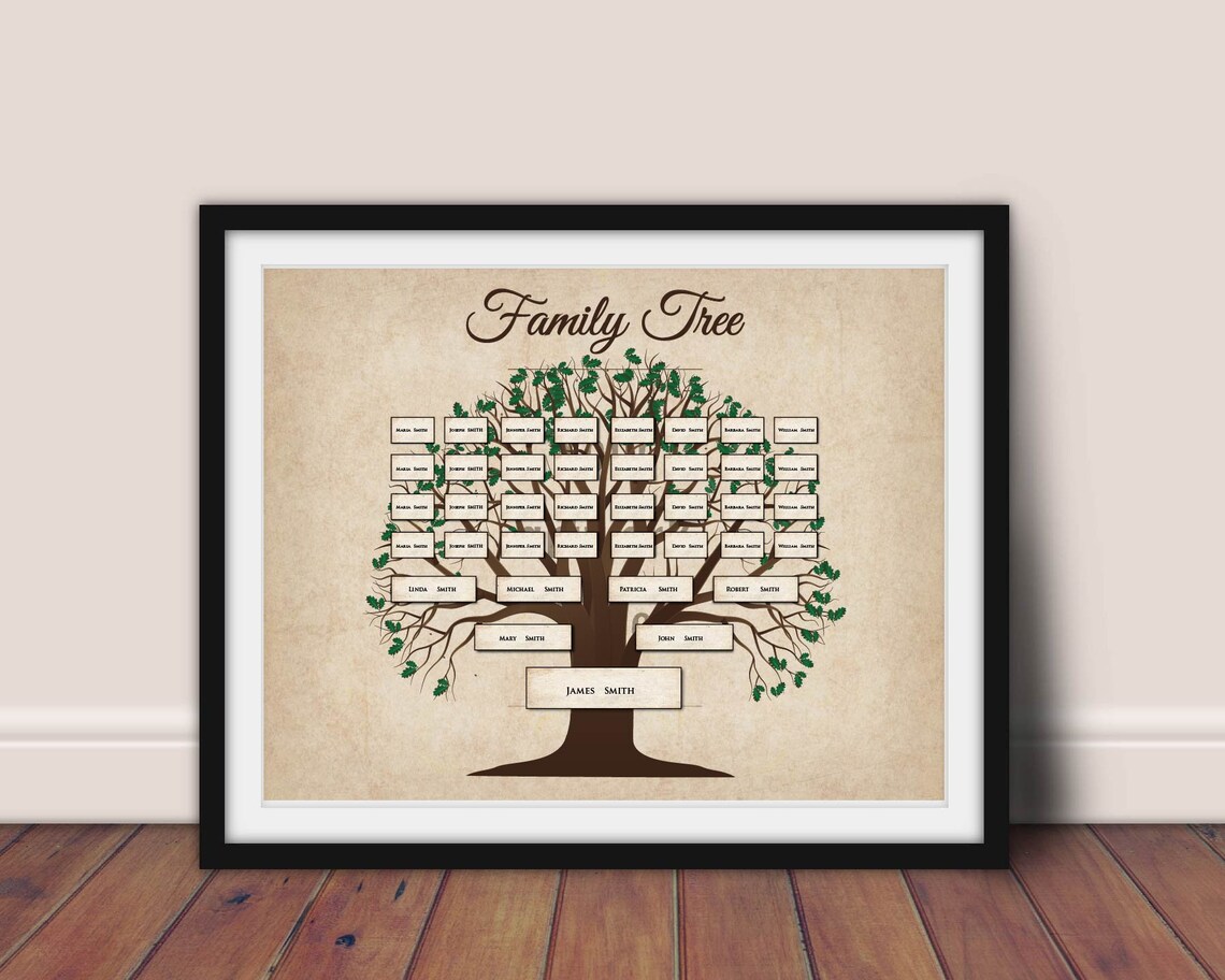 Family Tree, Custom Family Tree Printable, Adobe Reader, Editable ...
