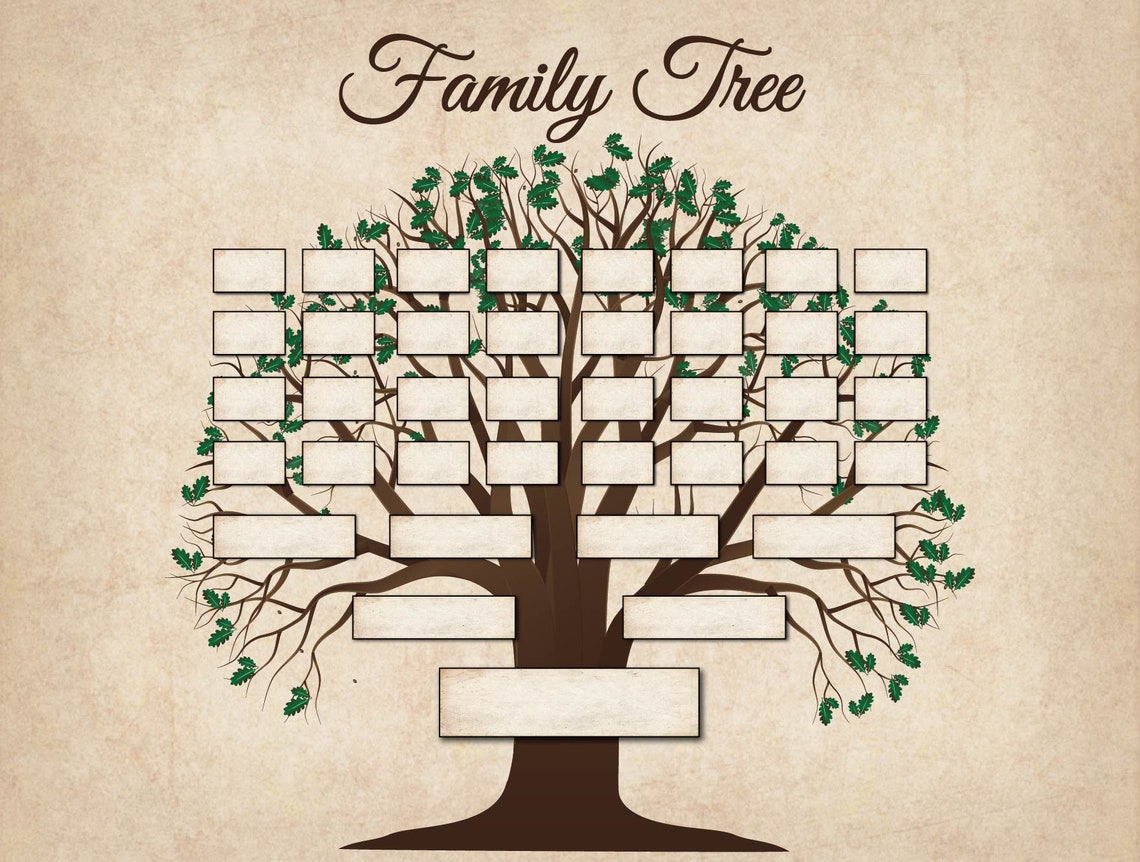 Family Tree, Custom Family Tree Printable, Adobe Reader, Editable ...