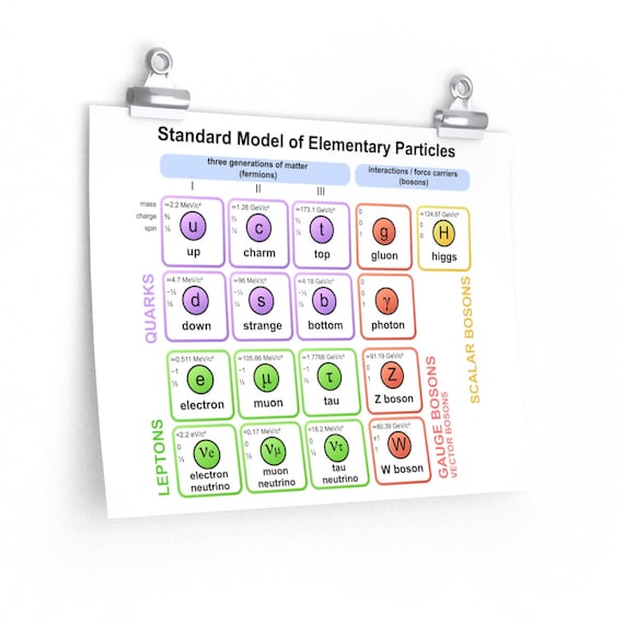 Quantum Particles Chart