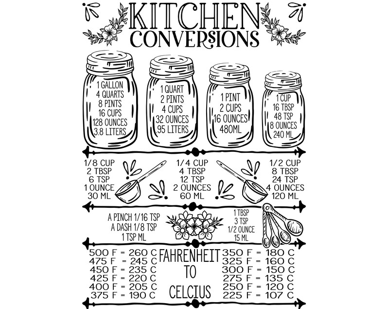 Kitchen Conversions Chart SVG and Printable - Etsy Australia