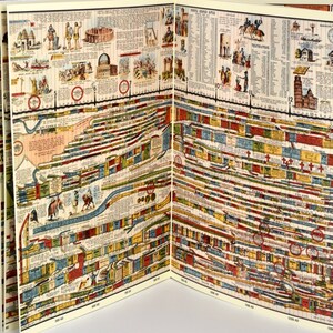 World History Timeline, the Wall Chart of World History, Professor ...
