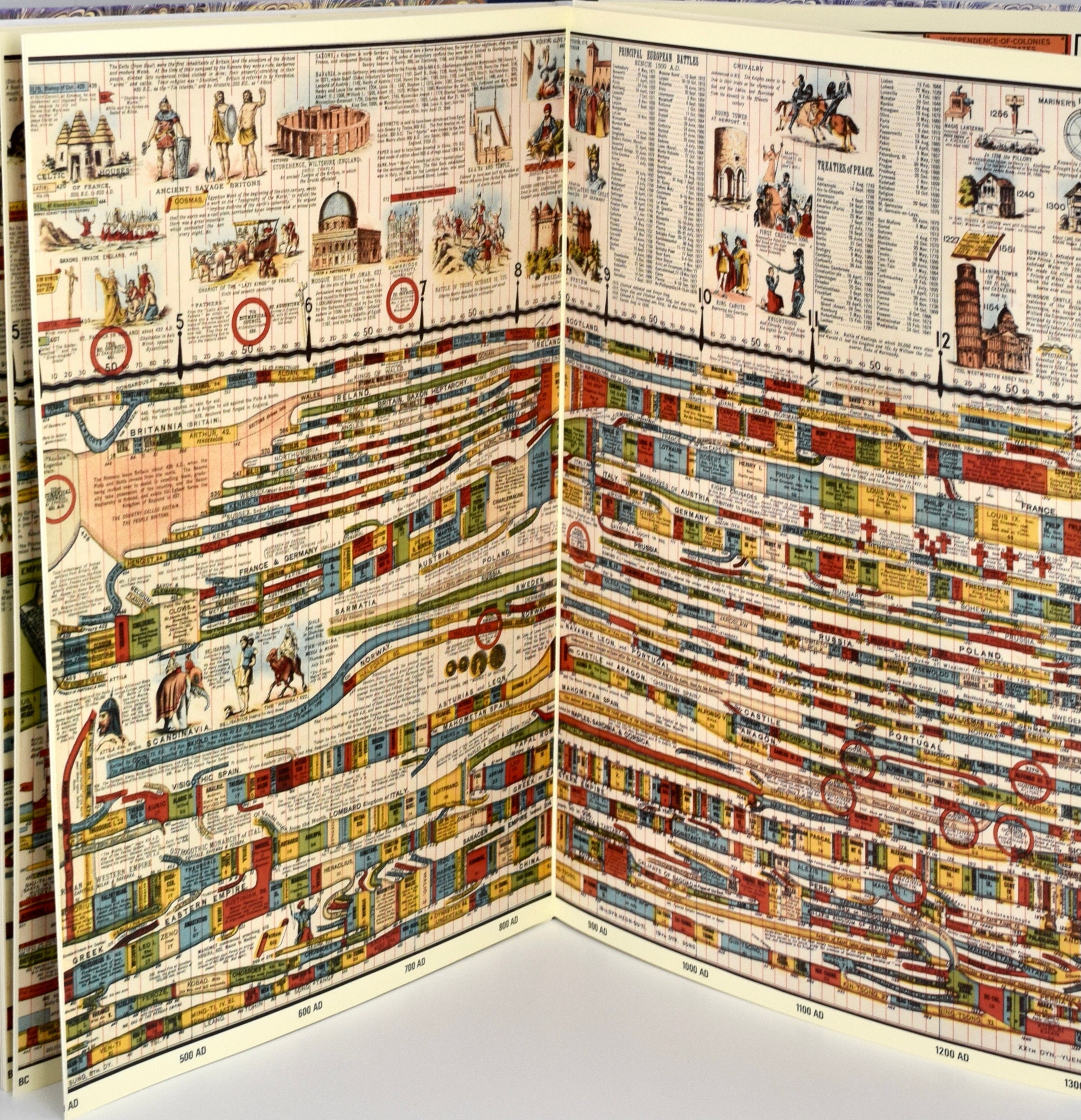 World History Timeline the Wall Chart of World History - Etsy Australia