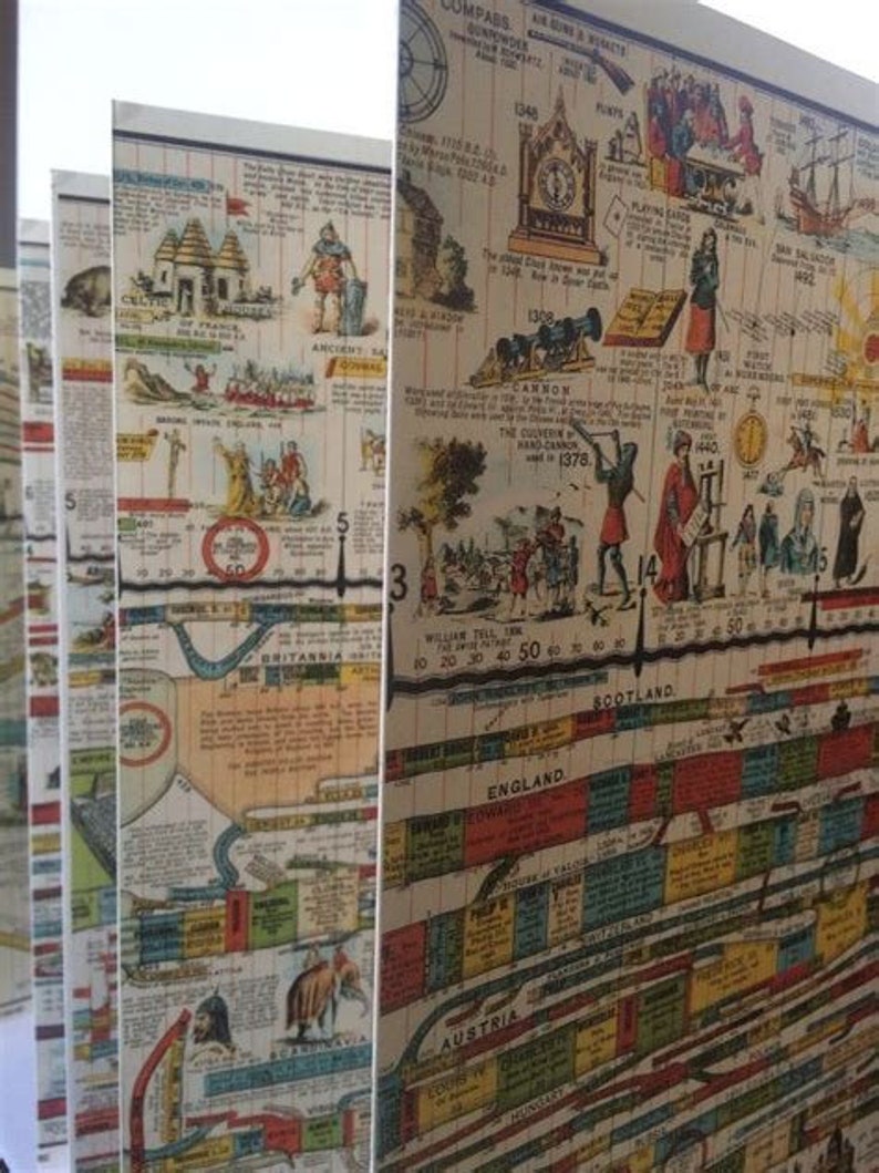 World History Timeline the Wall Chart of World History - Etsy Singapore