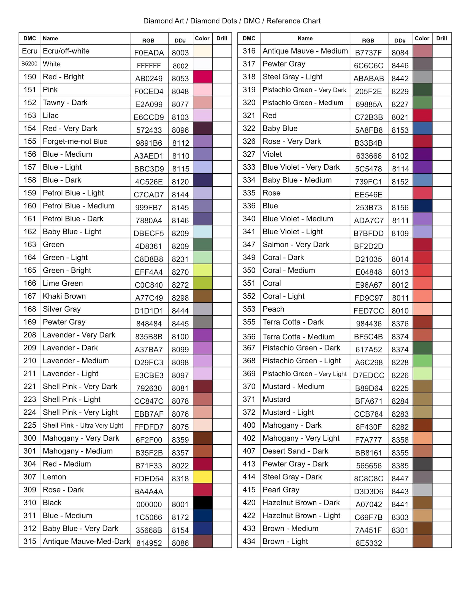 DMC Diamond Painting Color Chart: Printable Resin Diamonds (PDF) - Etsy