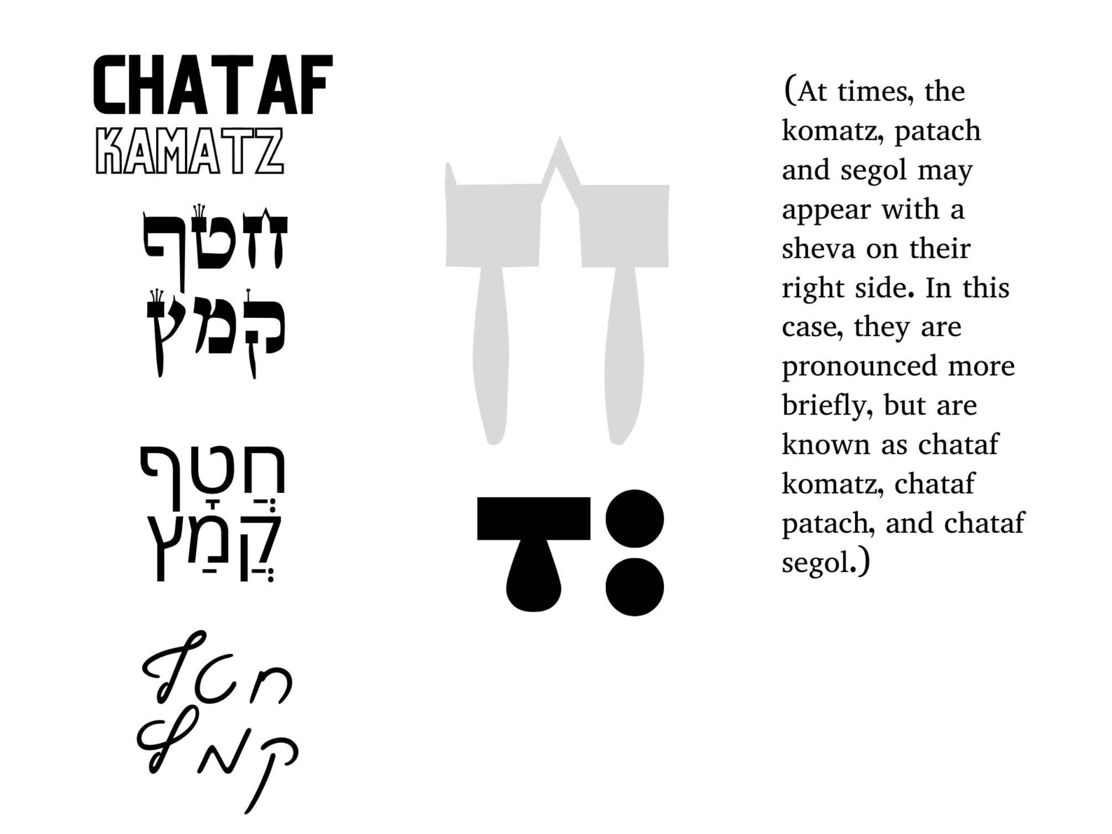 Hebrew Alphabet Flashcards Hebrew Alefbet Alephbet Jewish Download PDF ...