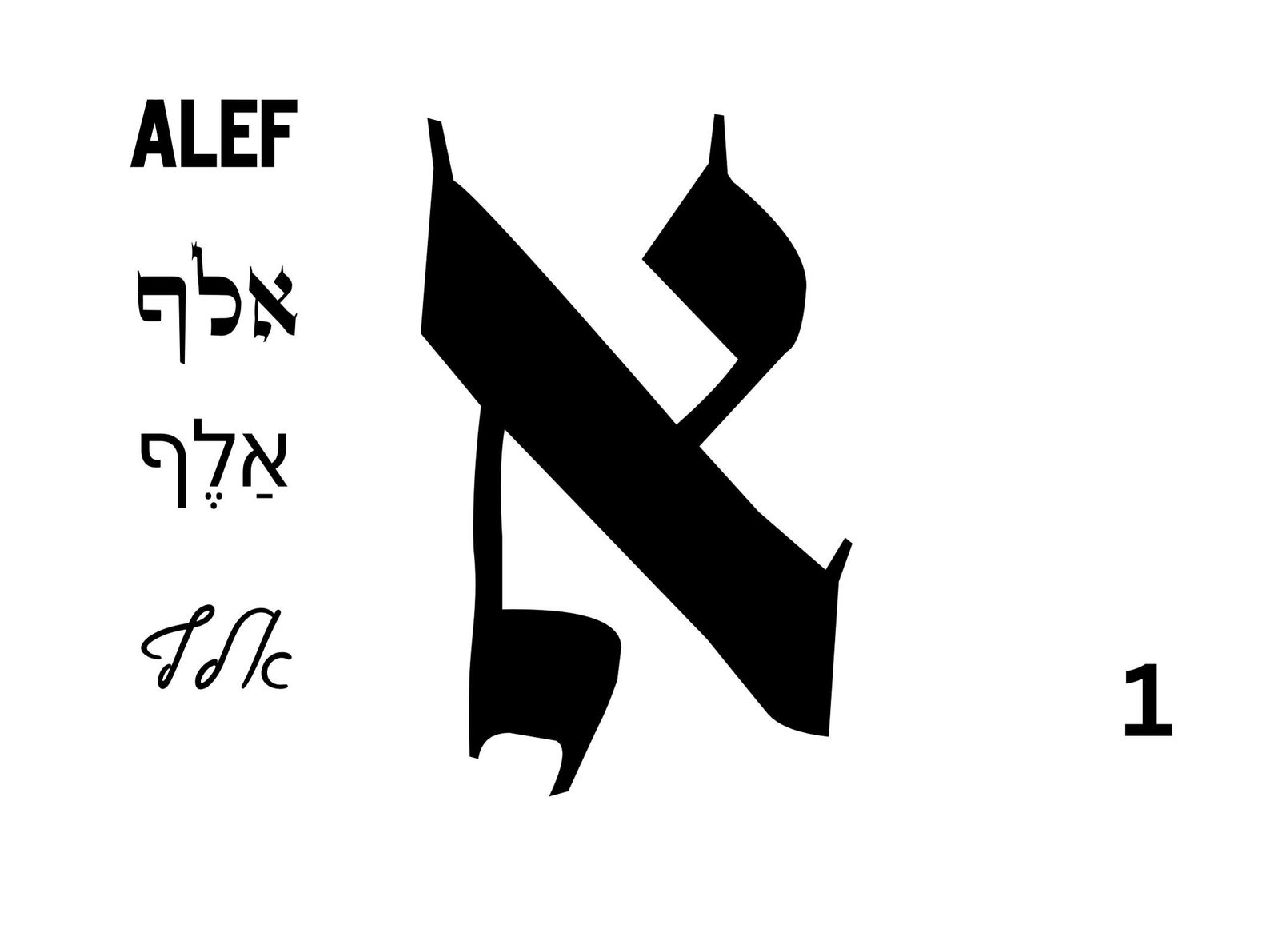 Hebrew Alphabet Flashcards Hebrew Alefbet Alephbet Jewish Download PDF Print and Cut Otiot - Etsy