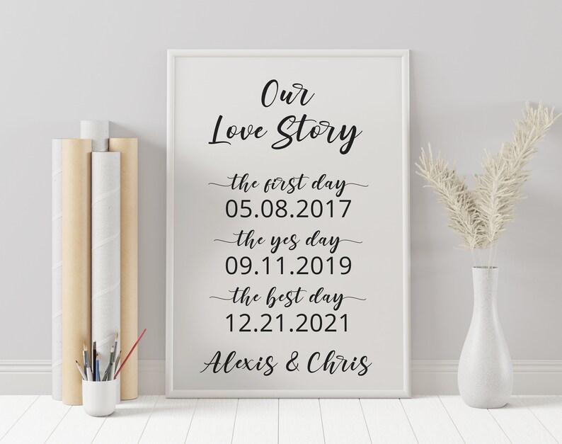 Personalized Love Story Timeline Sign: Wedding Date Keepsake (digital ...