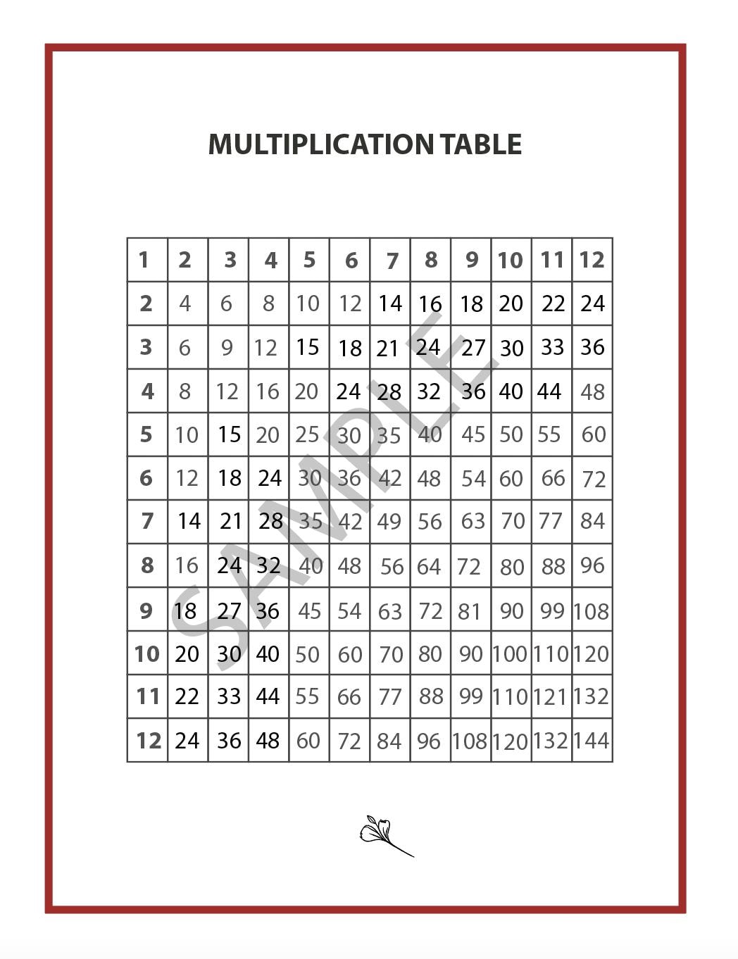 Multiplication Chart / Tables 1-10 Times Table Digital File - Etsy