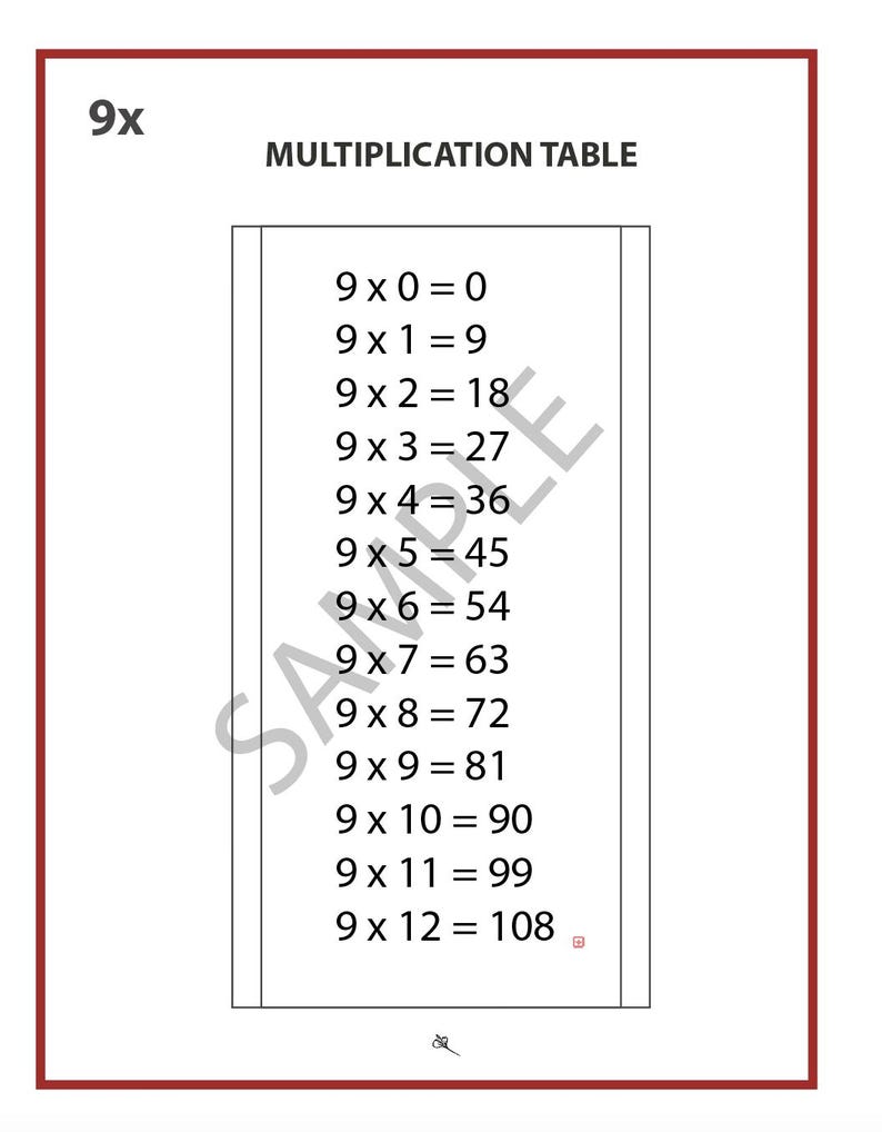 Multiplication Chart / Tables 1-10 Times Table Digital File - Etsy