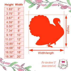 Turkey Shape - Laser Cut Unfinished Wood Cutout Shapes - Always Check ...