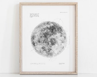 Cosmology Knowledge Poster Cosmology Wall Art Cosmology - Etsy