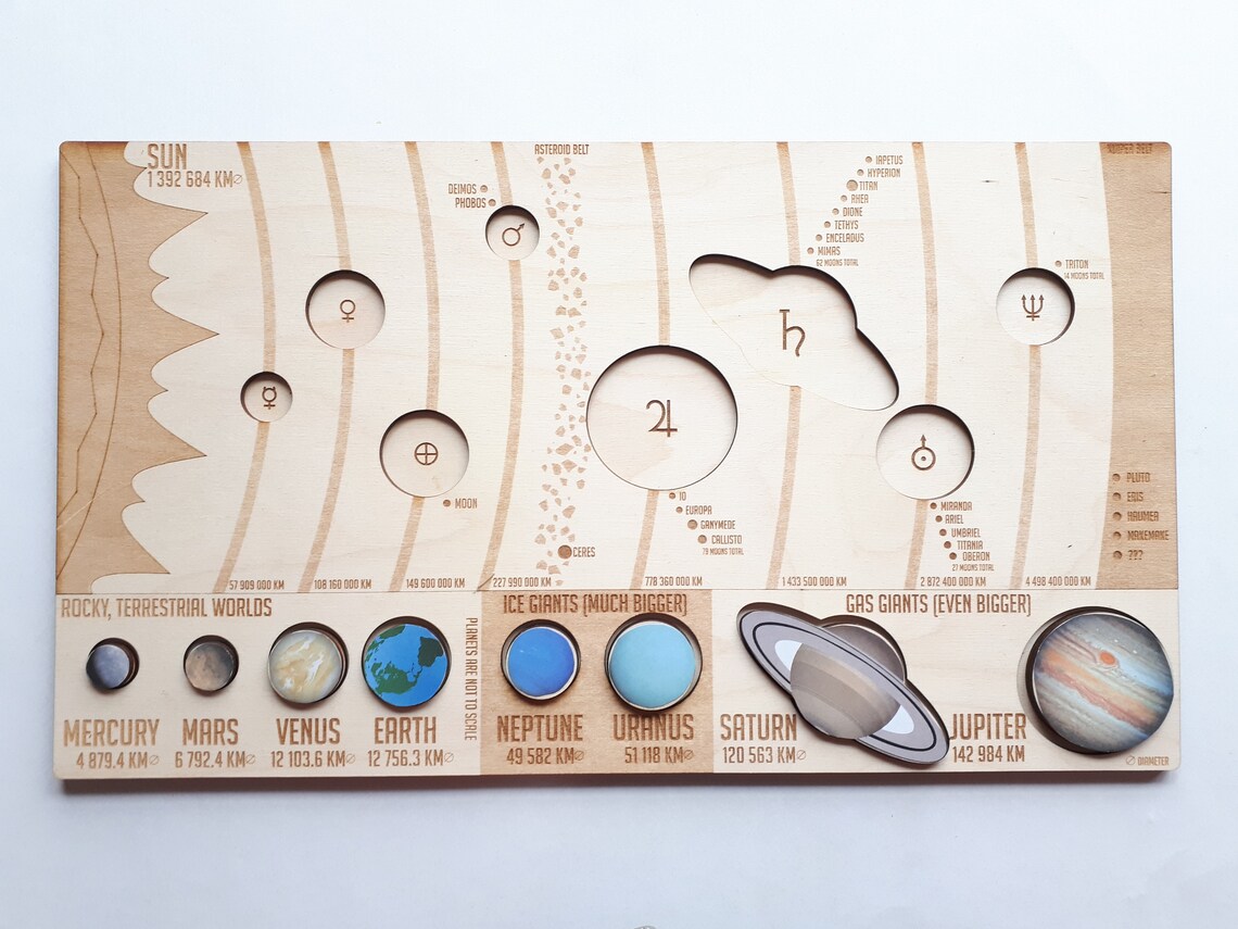Solar System Puzzle Laser Cutter Files | Etsy