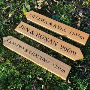 personalised signpost