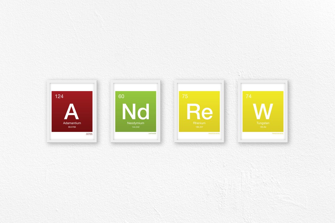 Periodic Table Elements | All Elements of Periodic Table, Science Wall ...