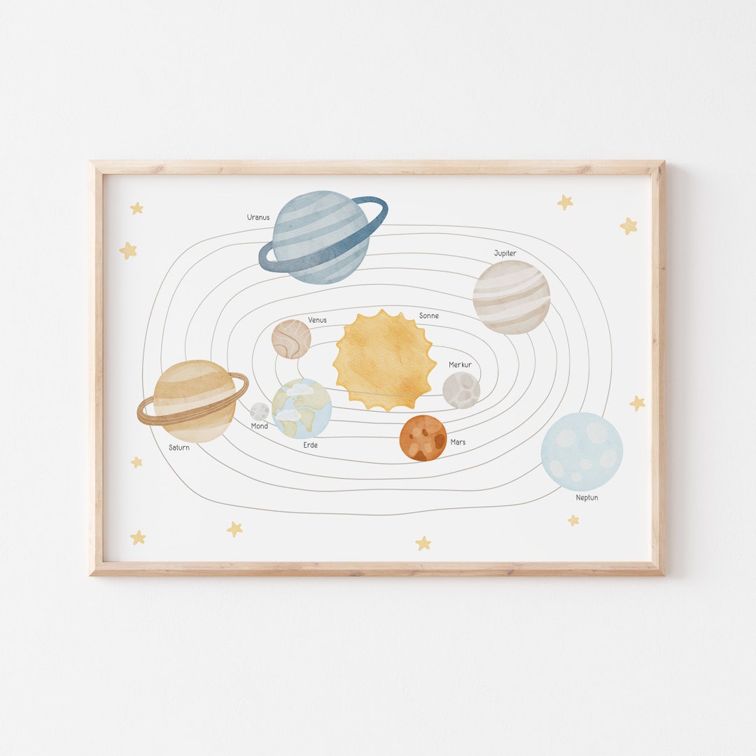 Poster Solar System A4 A3 Children's Poster Poster Children's Room ...