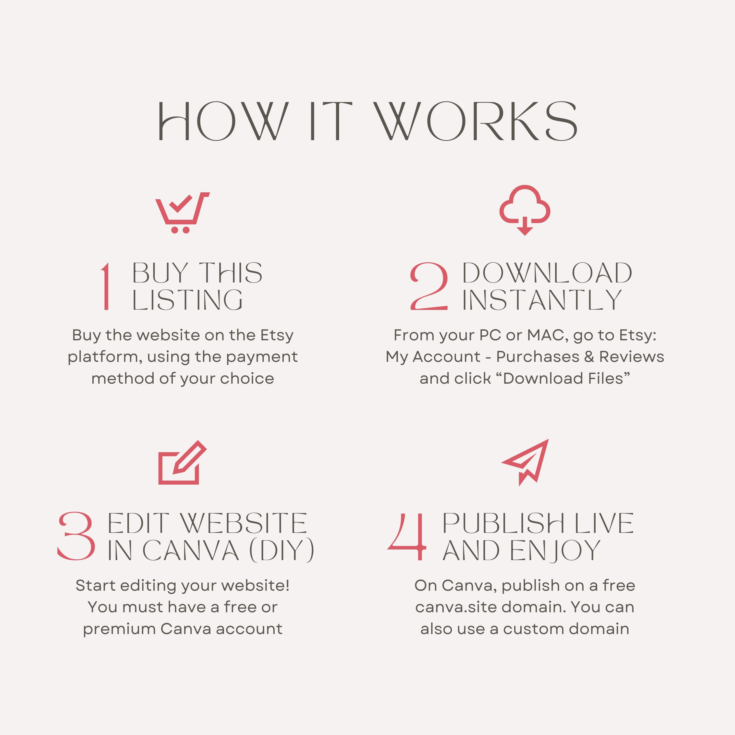 Cake Artist Website Template Baker Canva Template Bakery Multi Page ...