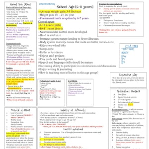 School Aged Overview: Pediatric Nursing Study Guide - Etsy