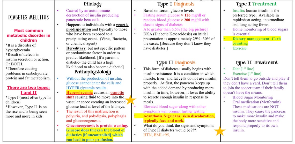 Pediatric Module Two: Pediatric Nursing Study Guide - Etsy