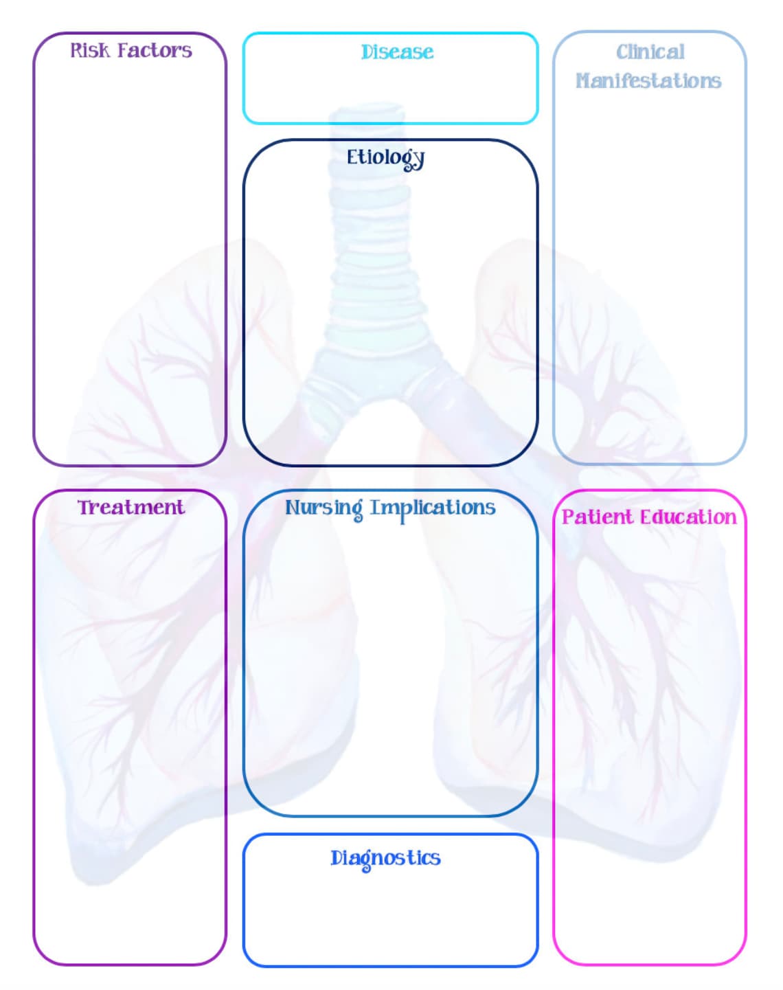 Respiratory Note-taking Template/nursing Assessment/nursing School ...